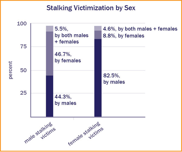 Put A Stop To Stalking With Kansas City Private Investigator Doug Pearson